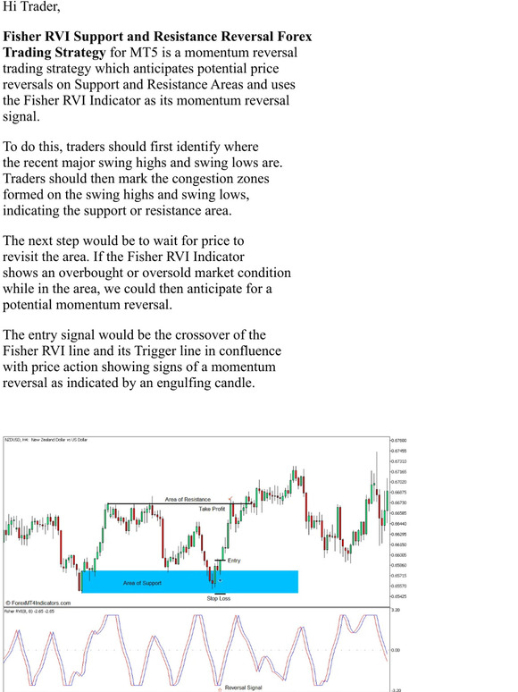 Forex MT4 Indicators: [New] Fisher RVI Support and Resistance Reversal ...