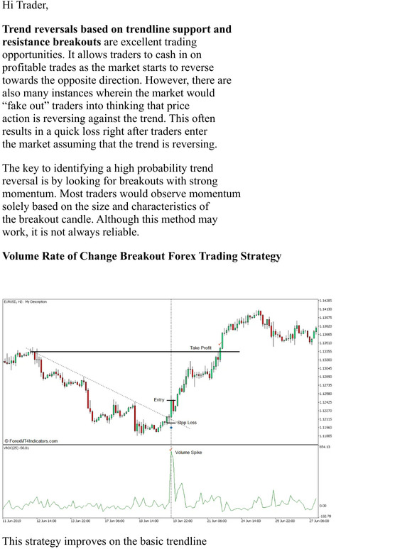 Forex MT4 Indicators: [New] Volume Rate of Change Breakout Forex ...