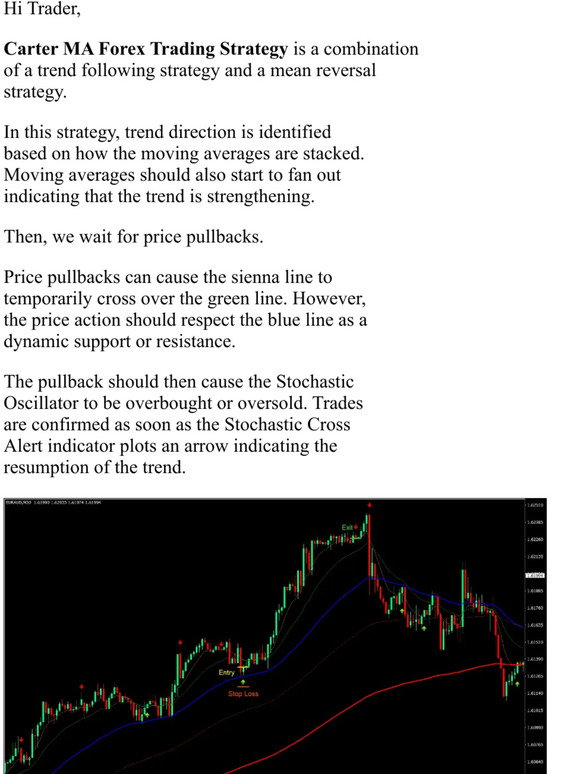 Forex Mt4 Indicators New Carter Ma Forex Trading Strategy Milled 0684