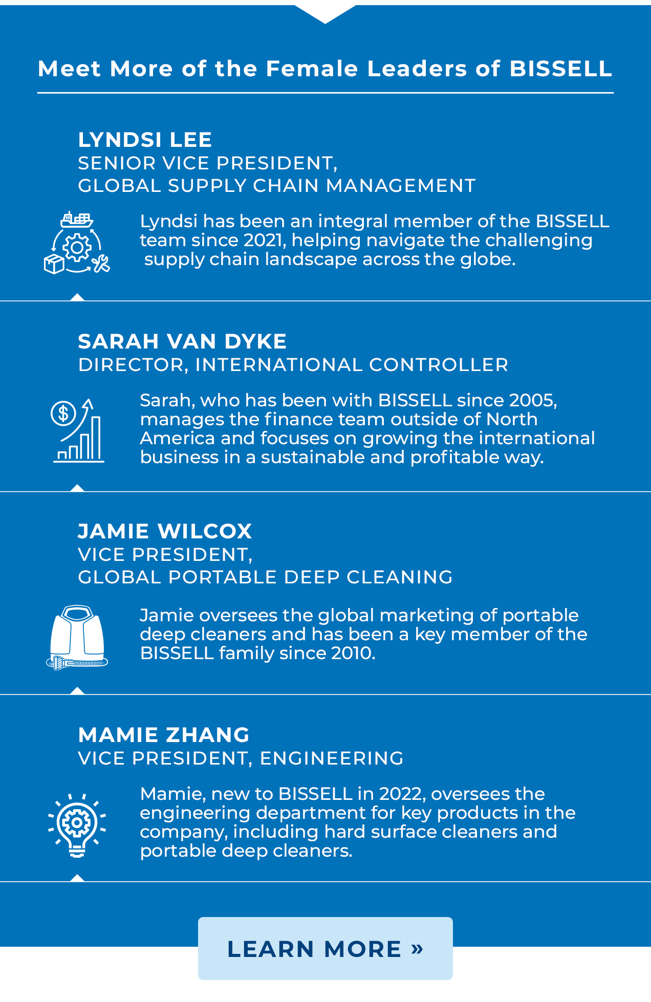 Bissell: Meet one of America’s first female CEOs — Anna Bissell! | Milled