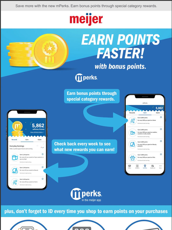 Meijer: The Points Really Add Up! | Milled