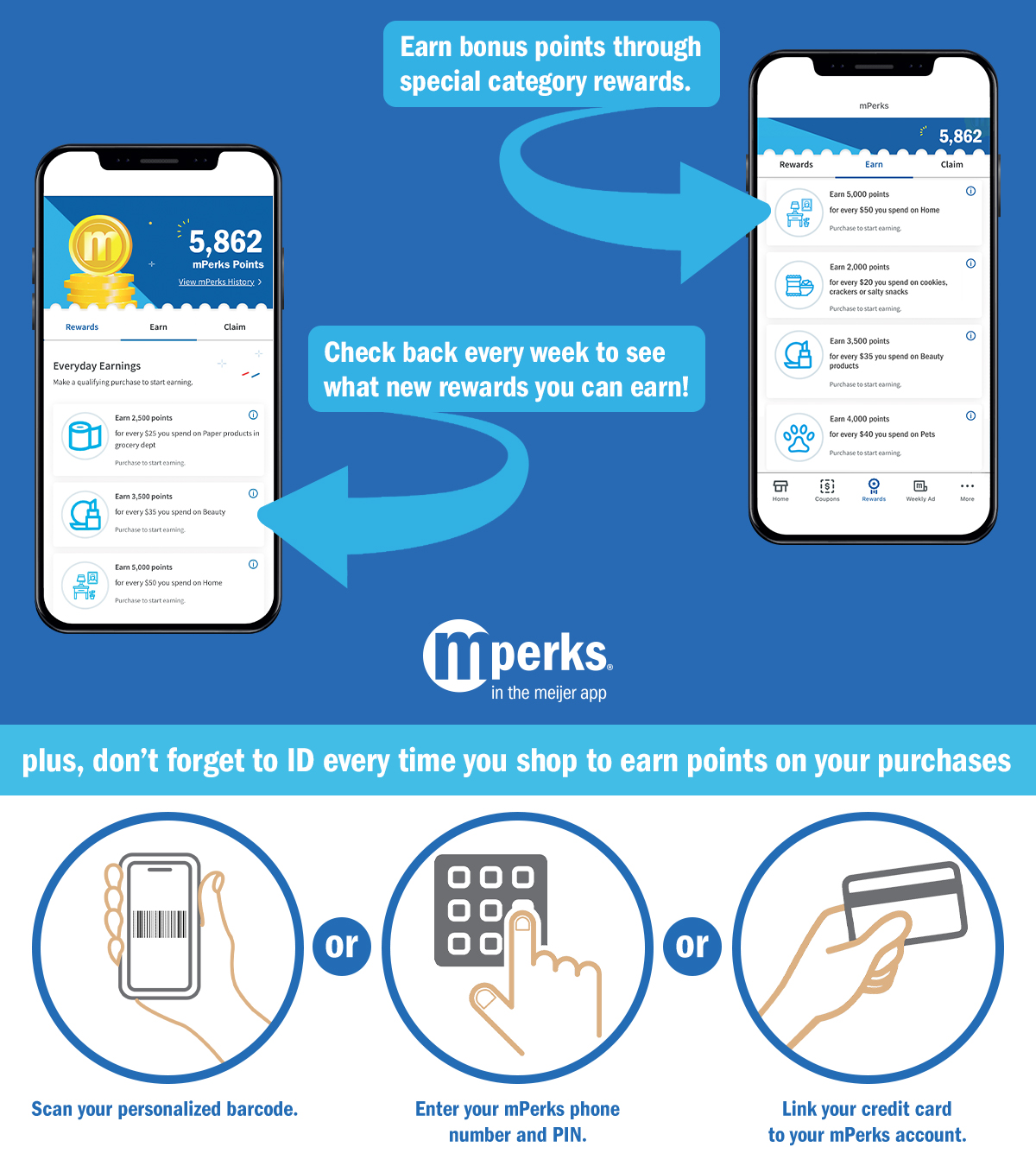 Meijer: The Points Really Add Up! | Milled
