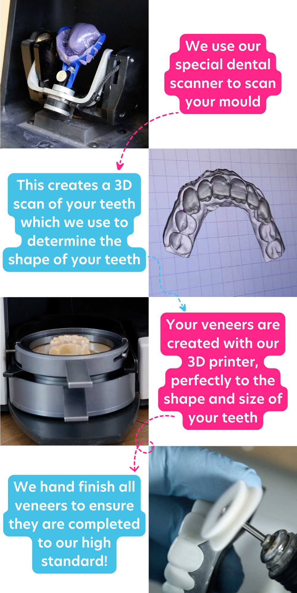 INSTAsmile: — The Science Behind the Smile 🔬 | Milled