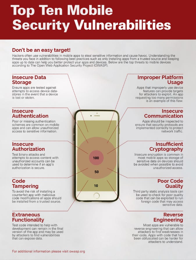 Packt Us Mobilepro 80 Typescript Enums Vulnerability Testing Resources Reverse Engineering