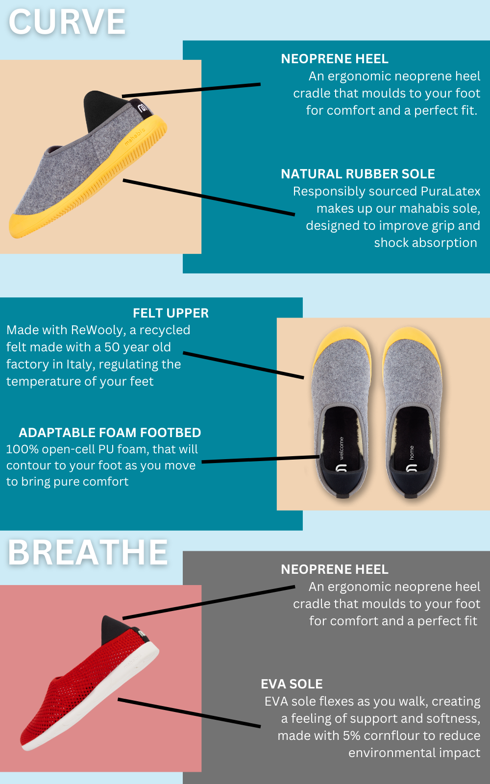 Mahabis: the DNA of mahabis | Milled
