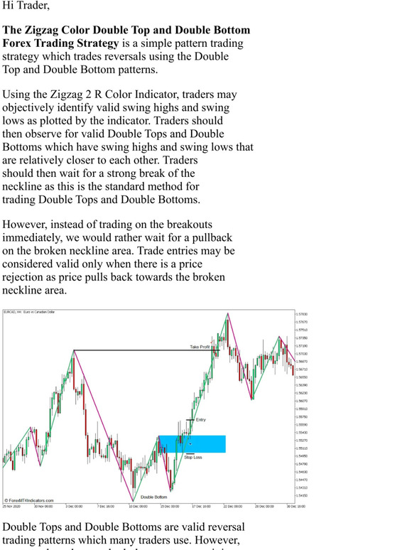 Forex MT4 Indicators: [New] Zigzag Color Double Top and Double Bottom ...