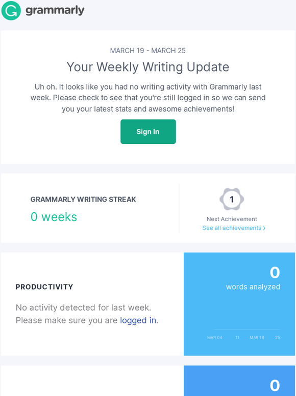 Grammarly: Hm, no writing activity last week? | Milled