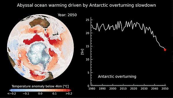 Nature: Deep-ocean circulation around Antarctica could be collapsing ...