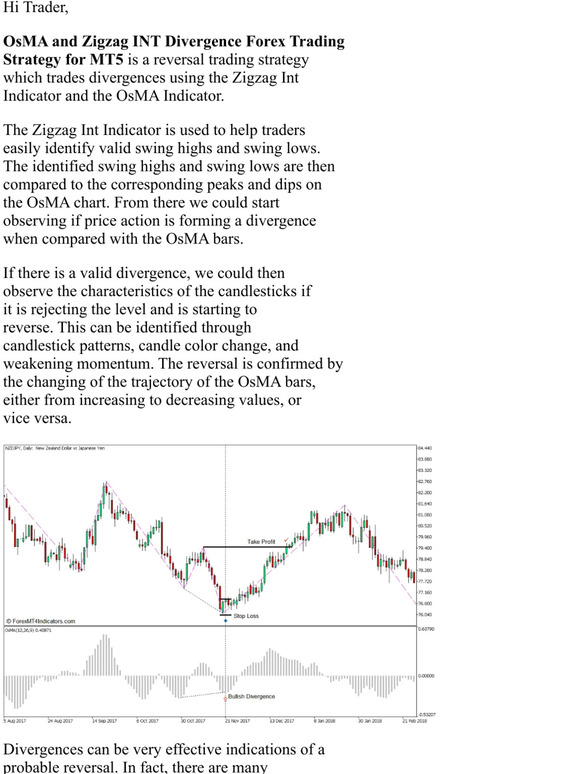 Forex MT4 Indicators: [New] OsMA and Zigzag INT Divergence Forex ...