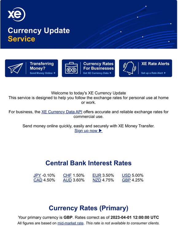XE: Today's Currency Update | Milled