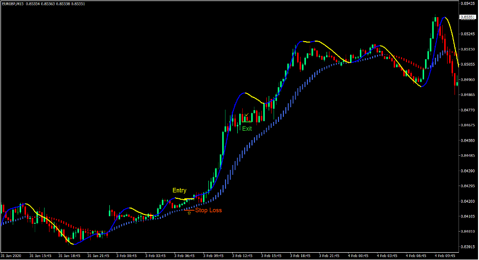 Forex MT4 Indicators: [New] HAMA Super Scalper Forex Trading Strategy ...