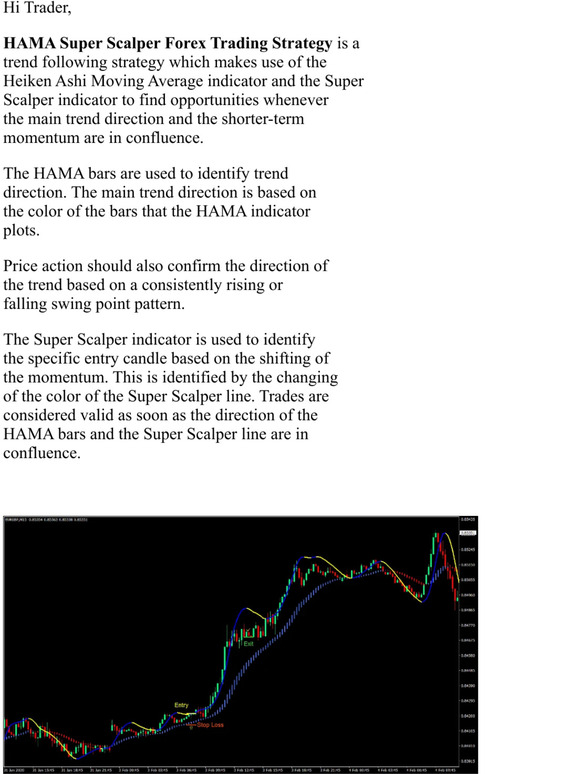 Forex MT4 Indicators: [New] HAMA Super Scalper Forex Trading Strategy ...
