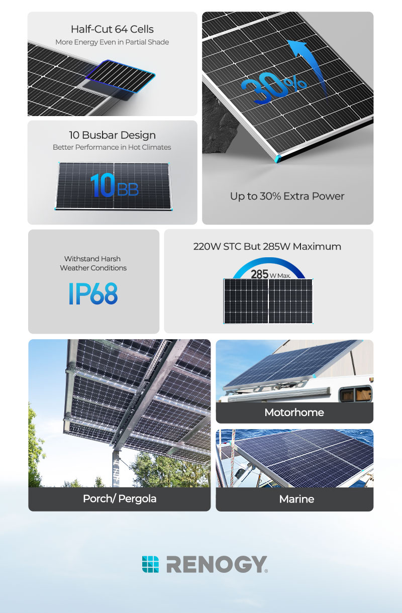 Renogy: 🆕Introducing Renogy's Latest Innovative 220W Bifacial Solar ...