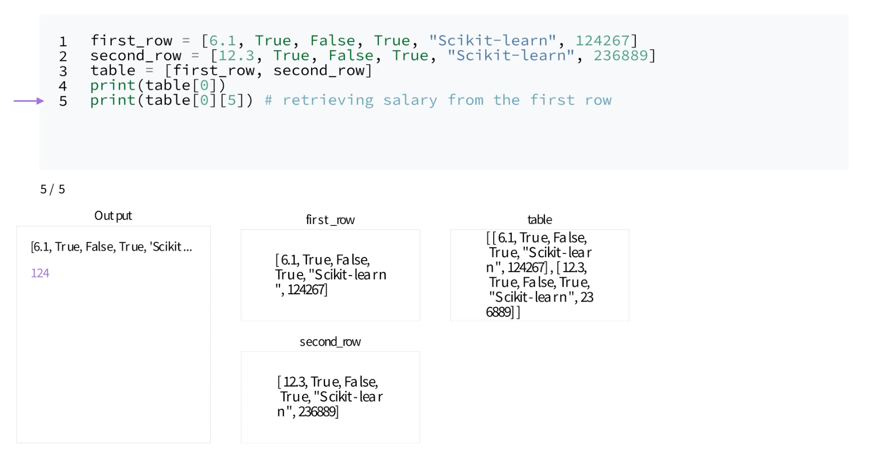 Dataquest Here S What Your Code Is Doing To Your Data Milled