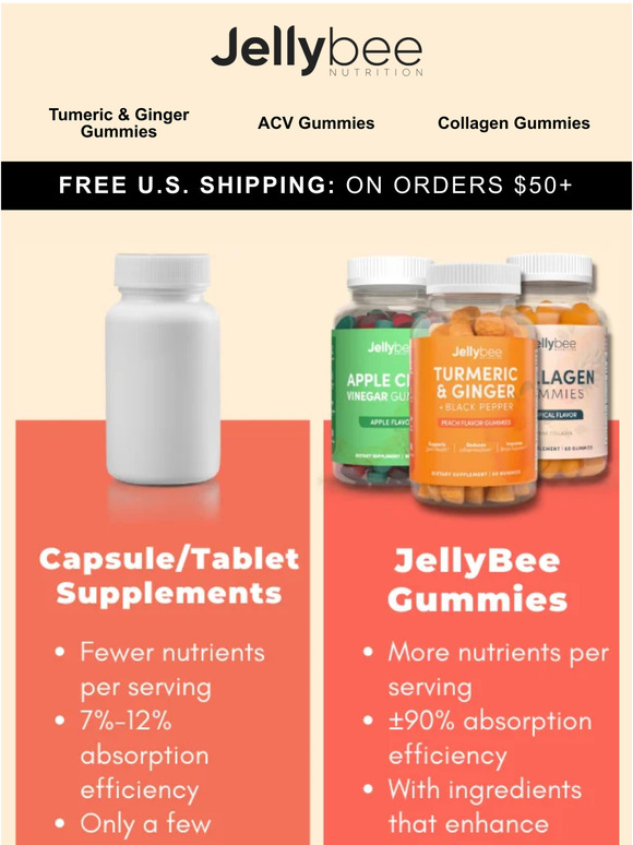 JellyBee: 🤔 Are gummies really better than tablet supplements? | Milled