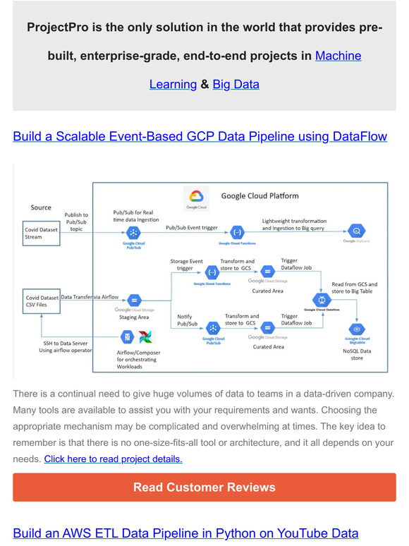 ProjectPro: 3 end-to-end Data Architecture diagrams for you | Milled