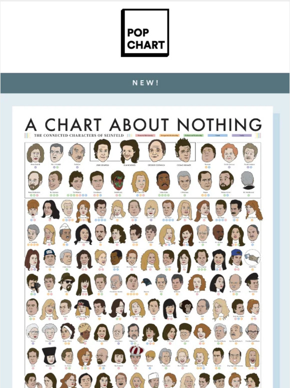 Pop Chart Lab: NEW: Our Hit Seinfeld Print Has Suffered Shrinkage | Milled