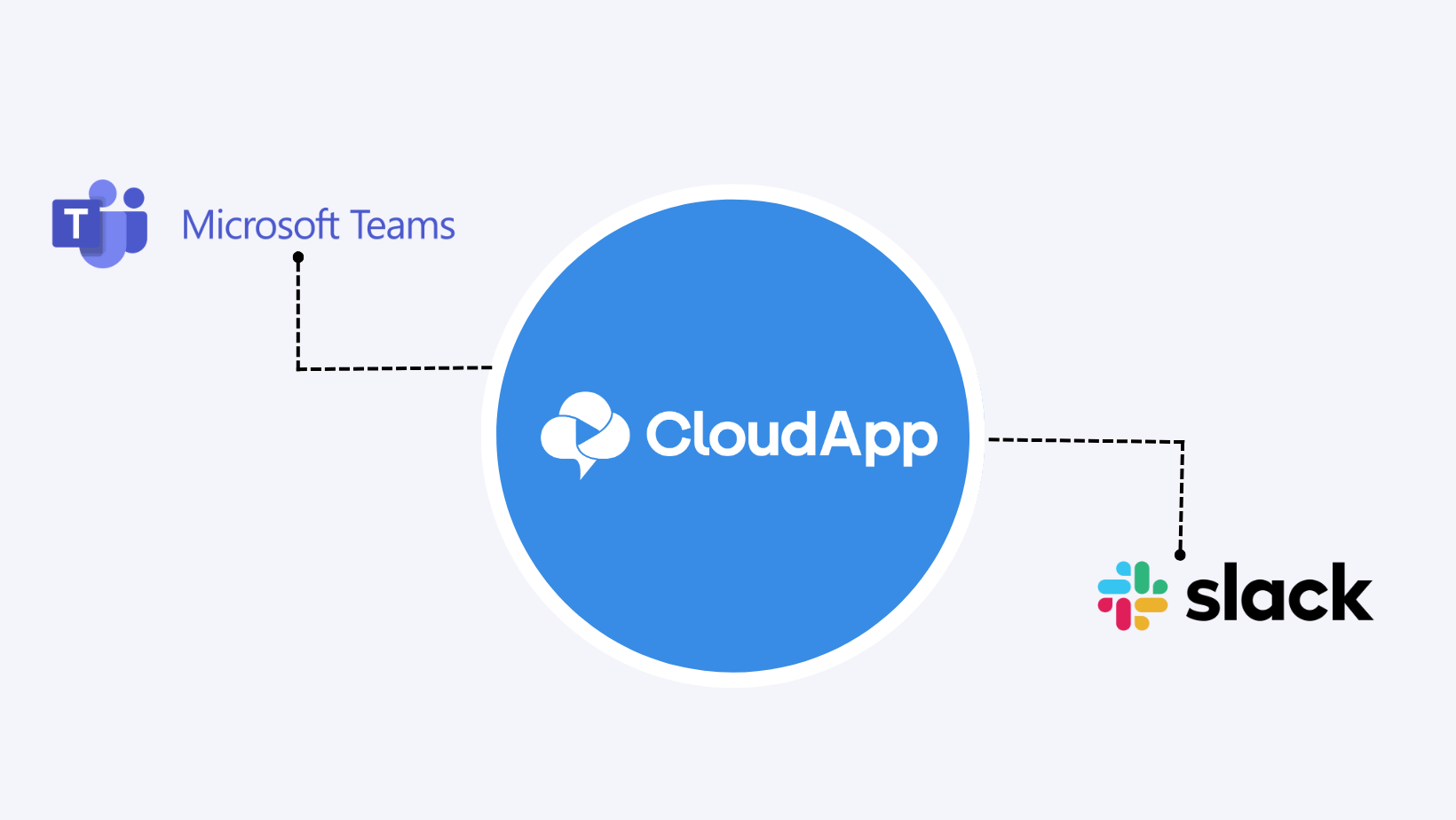 CloudApp: CloudApp Now Integrated with Microsoft Teams and Slack | Milled