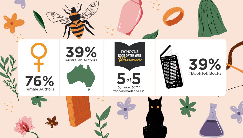 Dymocks: We are THRILLED to announce our Top 101 for 2023...🥁🥁 | Milled