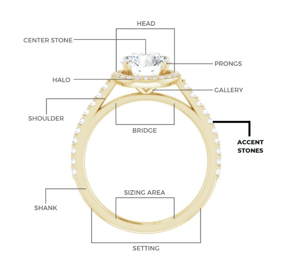 Gage Diamonds: Learn The Anatomy Of An Engagement Ring! 💍 | Milled