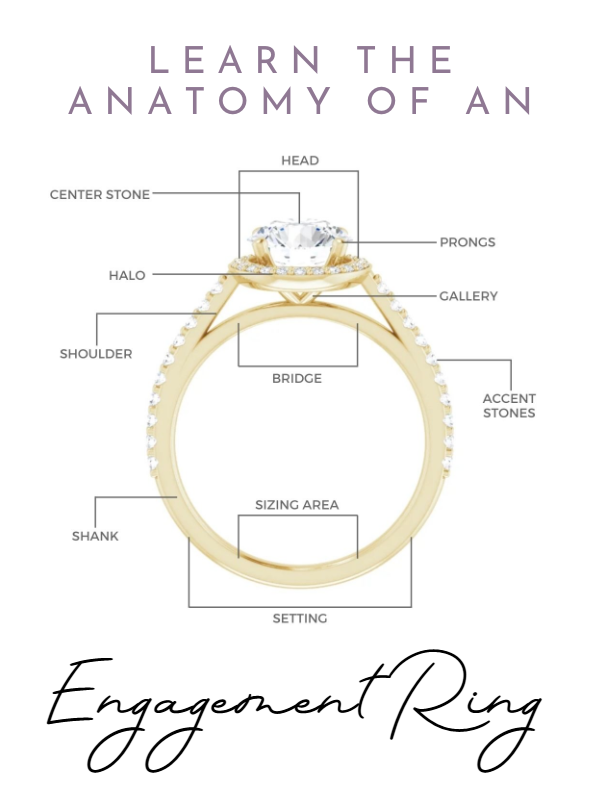 Gage Diamonds: Learn The Anatomy Of An Engagement Ring! 💍 | Milled