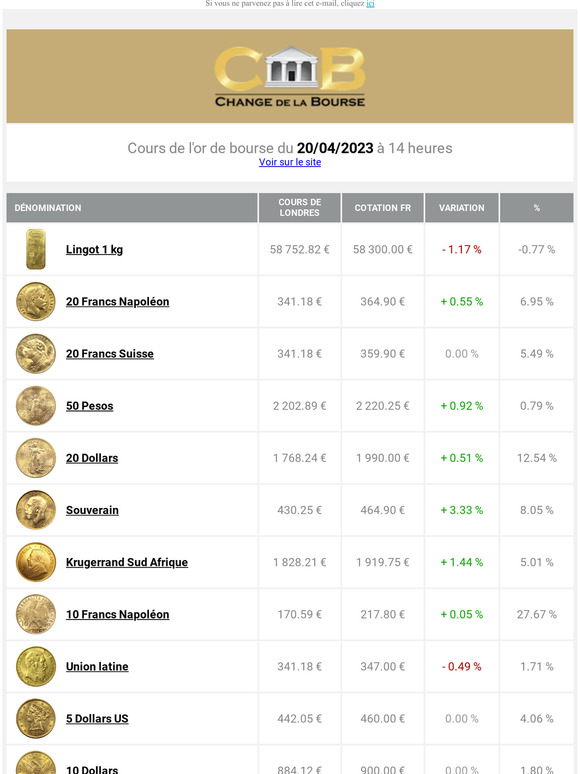 Change de la Bourse: Les cours de l'or du 20/04/2023 | Milled