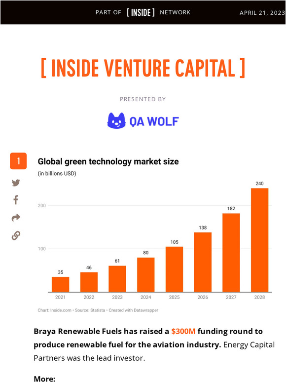 Inside: Braya Renewable Fuels raises $300M to produce renewable fuel ...