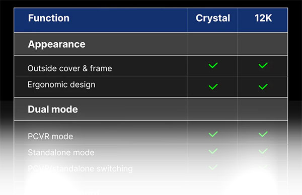 Pimax: Crystal update (& how is it similar to the 12K?) | Milled