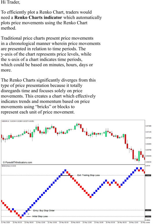 Forex MT4 Indicators: [Download] Renko Charts Indicator for MT4 | Milled
