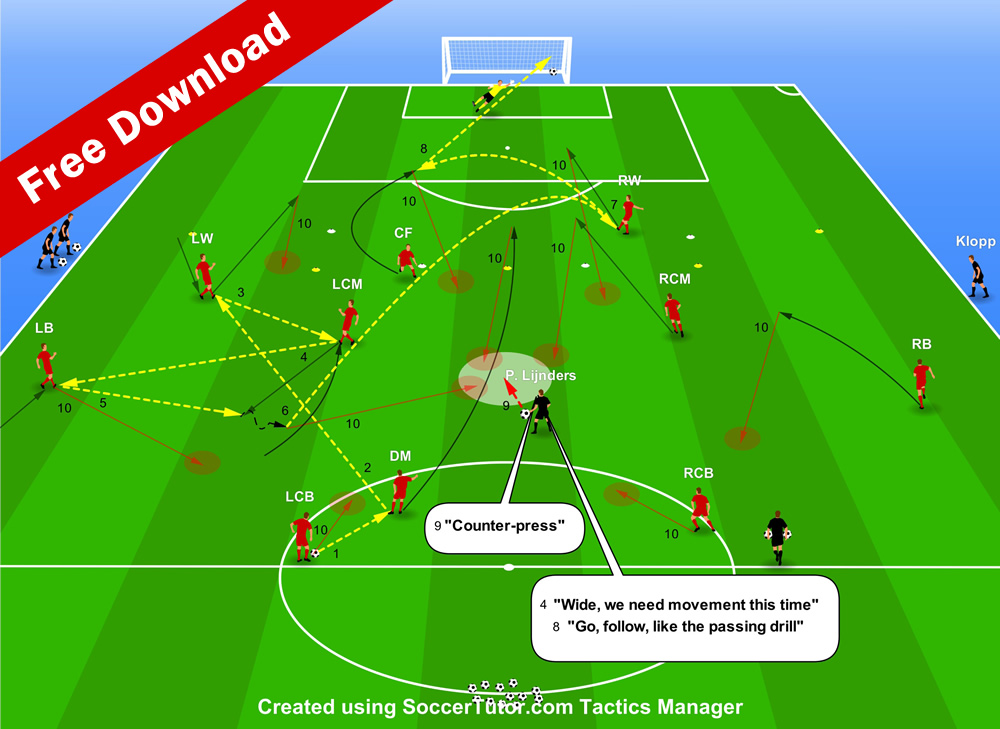 SoccerTutor: Liverpool Positional Play + Counter-pressing | Milled