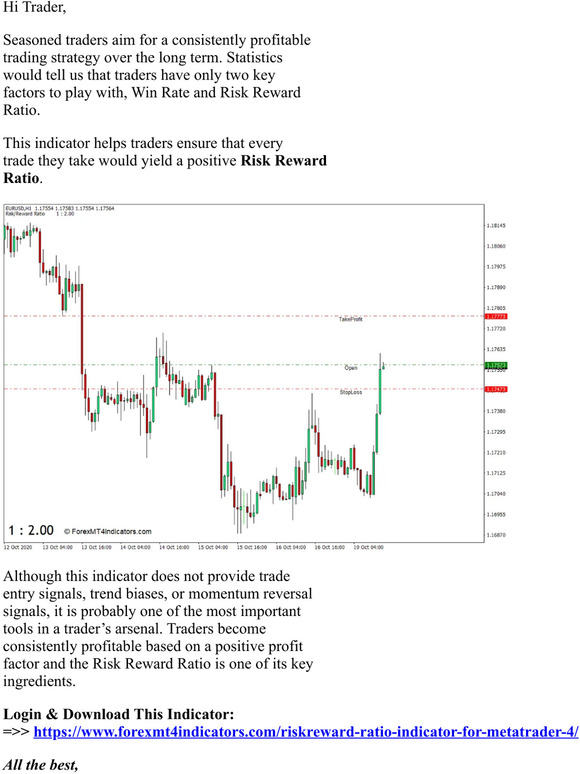 Forex MT4 Indicators: [Download] Risk Reward Ratio Indicator for MT4 ...