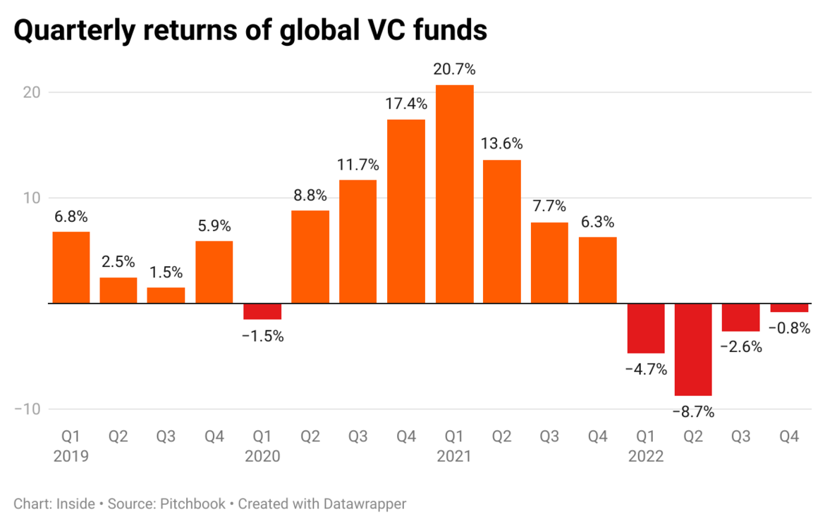 Inside Amazon: Deep Looks: Negative returns for three consecutive ...