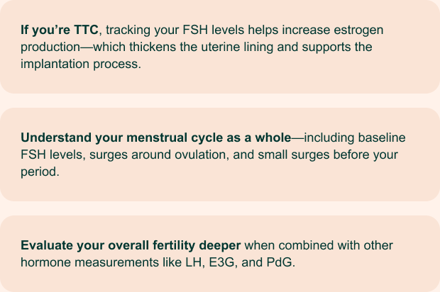 Mira Fertility: Why you need to track your FSH 💚 | Milled