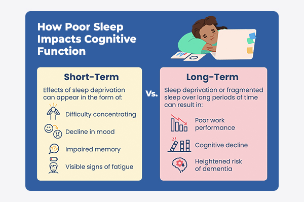 Proper: How lack of sleep can make you go crazy | Milled