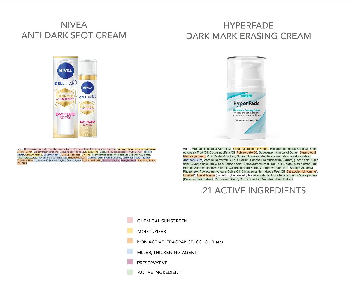 SkinLight: What Makes Hyperfade Cream So Special? | Milled