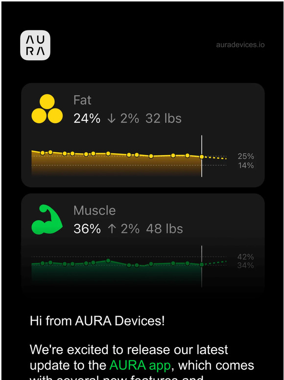 AURA: The AURA App was just updated. | Milled