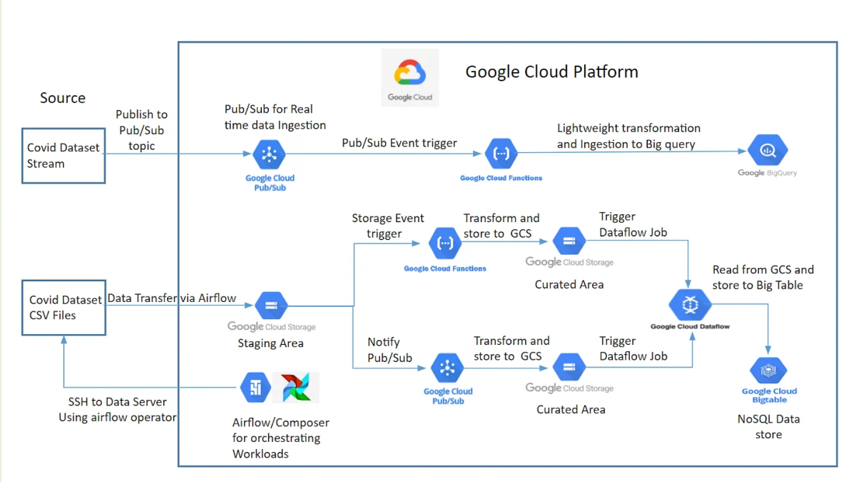 DeZyre: 3 end-to-end Data Architecture diagrams for you | Milled