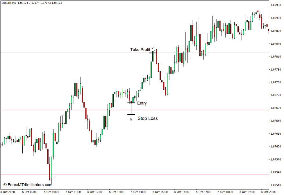 forexmt4indicators: [Download] All Pivot Points Indicator for MT4 | Milled