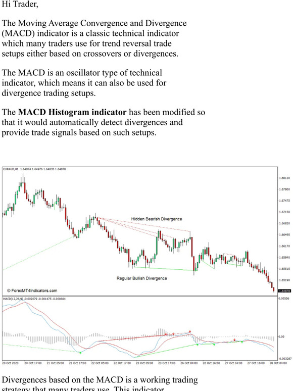Forex MT4 Indicators: [Download] MACD Histogram Indicator for MT4 | Milled