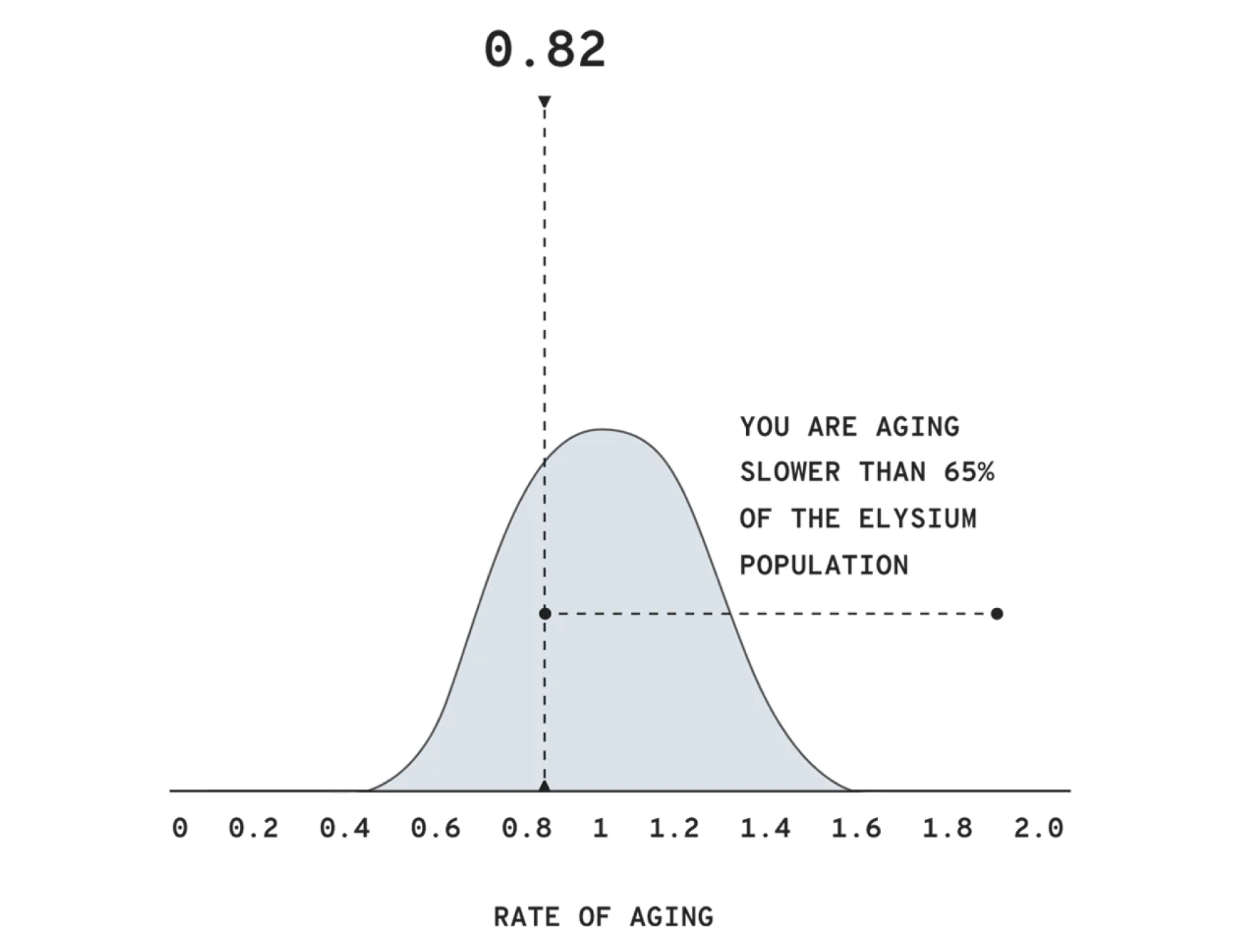 Elysium Health: Start Your Journey: Unlock the Power of Index | Milled