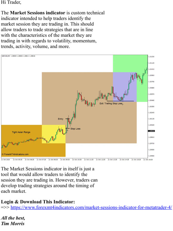 Forex MT4 Indicators: [Download] Market Sessions Indicator for MT4 | Milled