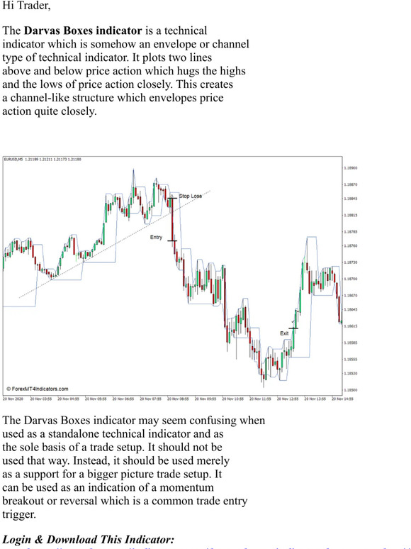 Forex MT4 Indicators: [Download] Darvas Boxes Indicator for MT4 | Milled