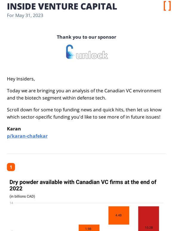 Inside: Deep Looks: Canadian VC environment reverts to pre-pandemic ...