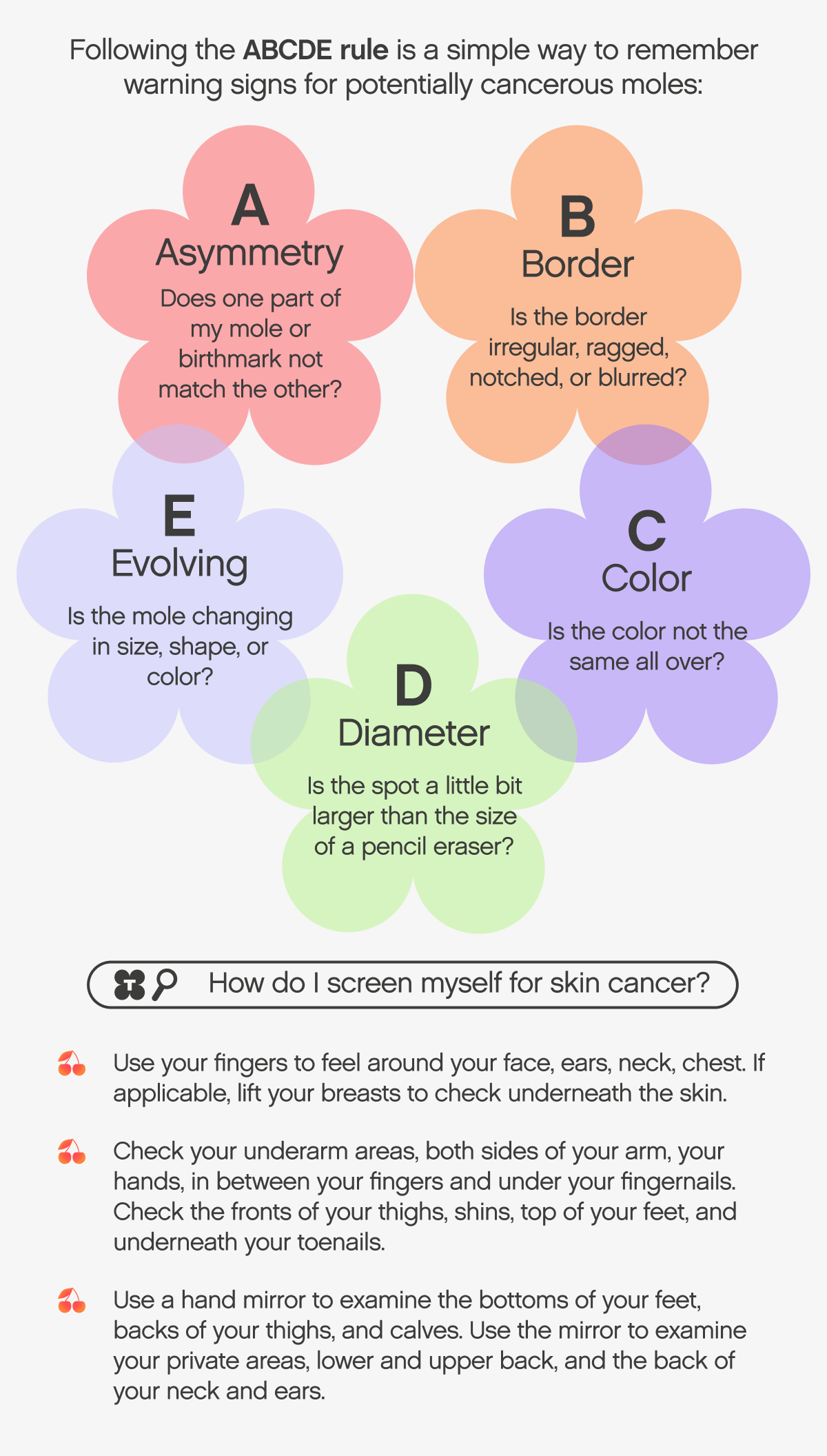Topicals: How to check for skin cancer | Milled