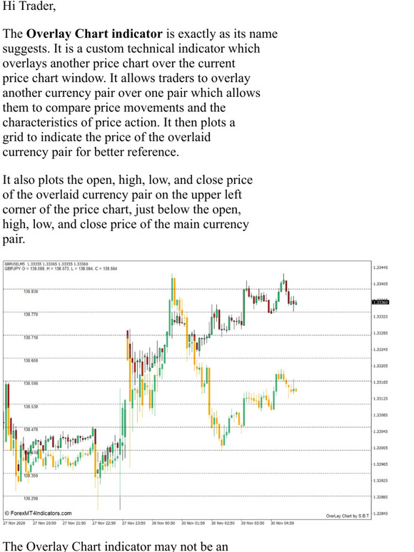 Forex MT4 Indicators: [Download] Overlay Chart Indicator for MT4 | Milled