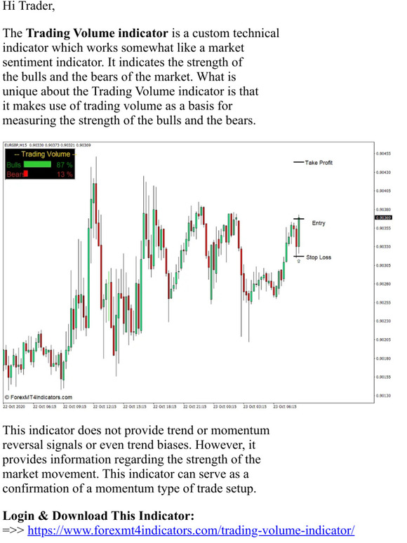 Forex MT4 Indicators: [Download] Trading Volume Indicator for MT4 | Milled