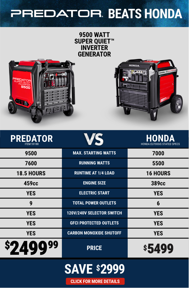 Harbor Freight: Power Your Adventures with Generator Savings! | Milled