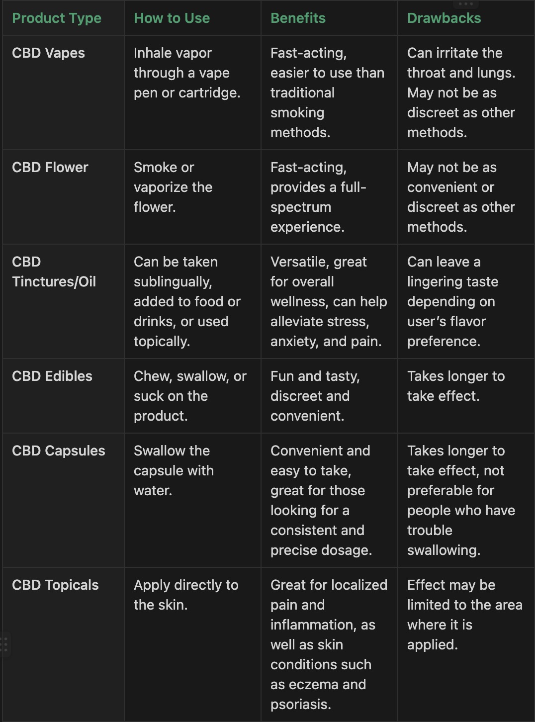 Oliver's Harvest: 💚 Do You Know Why There Are Different CBD Product ...