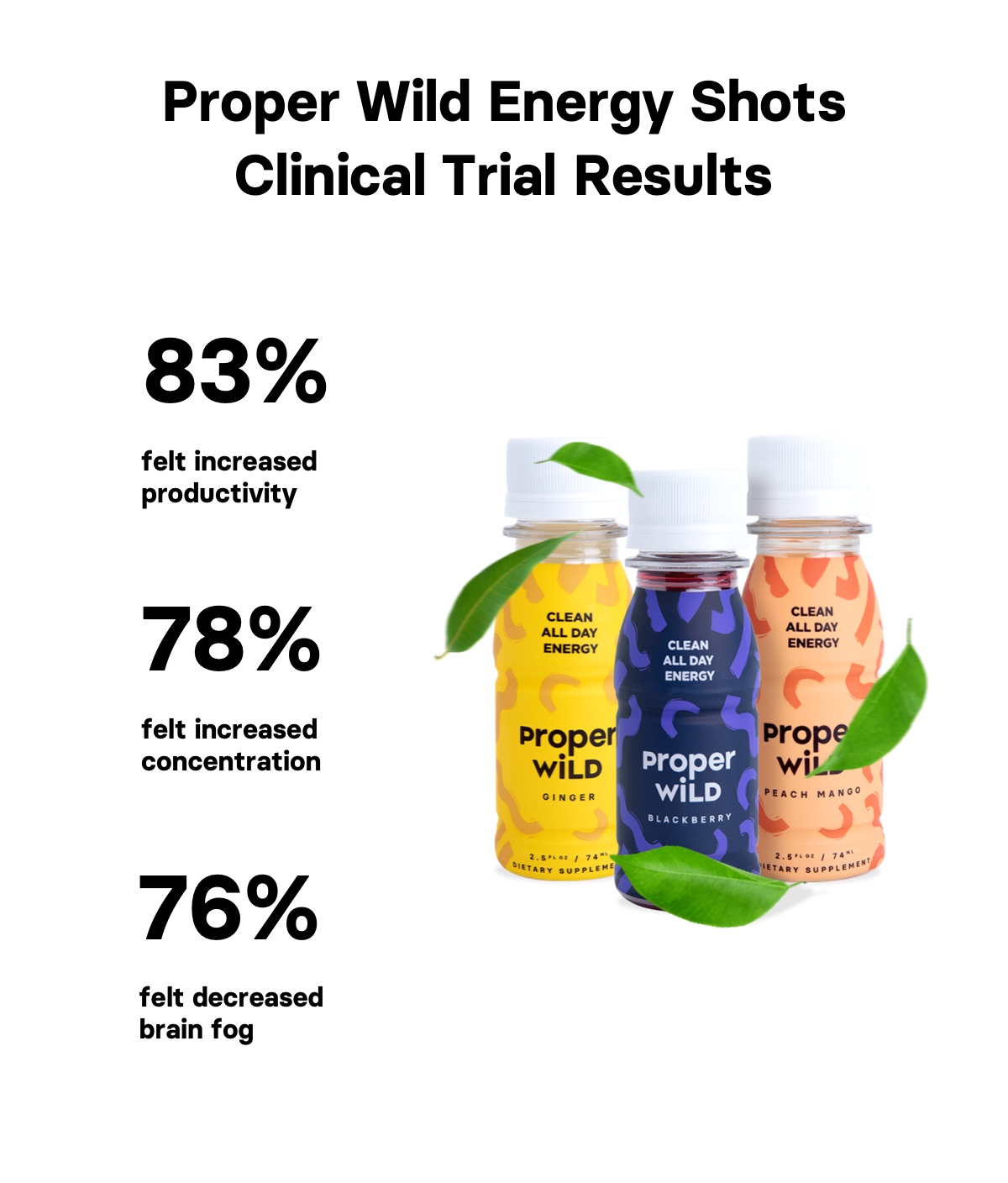 Proper Wild: What does our clinical study say about ADHD? | Milled