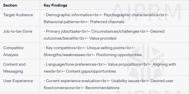 Invesp: Conversion Copywriting Framework | Milled